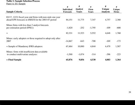 Table 1 From Tilburg University Mandatory Adoption Of Ifrs And Analysts