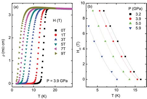 A Typical Low Temperature Dependent Resistivity Curves With Different Download Scientific