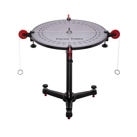 Force Table Laws Of Composition And Resolution Of Forces