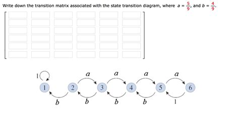 Solved 4 Write Down The Transition Matrix Associated With Chegg Com