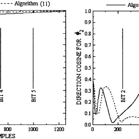 convergence of the second principal generalized eigenvector and download scientific diagram