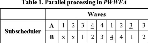 Table 1 From Low Latency Scheduling In Large Switches Semantic Scholar