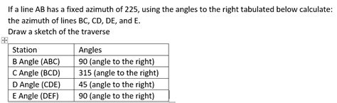 Solved If A Line AB Has A Fixed Azimuth Of 225 Using The Chegg Com