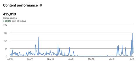 Manan Kumar On Linkedin Nomorecomparisons Authenticitymatters Personalgrowth Mindset