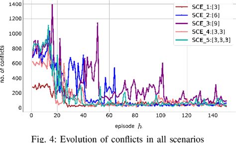 Figure 1 From Scalability Of Distributed Intelligence Architecture For