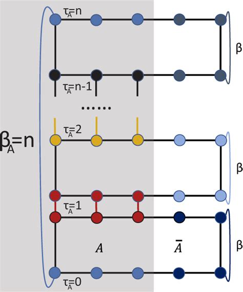 A Geometrical Presentation Of The Partition Function Download Scientific Diagram
