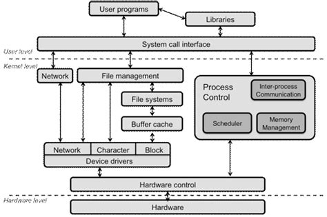 Microcomputer Application Online Notes OPERATING SYSTEM TYPES FUNCTIONS AND UTILITY SOFTWARE