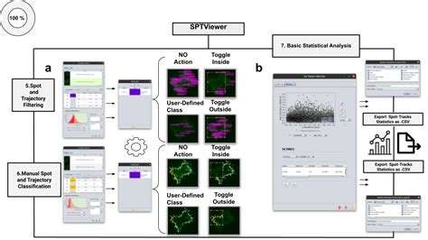 Github Acayuelalopeztrackanalyzer This Is An Imagej Or Fiji Plugin