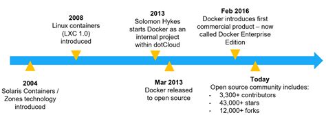 Virtualization For Cloud Computing Kvm Docker Singularity And