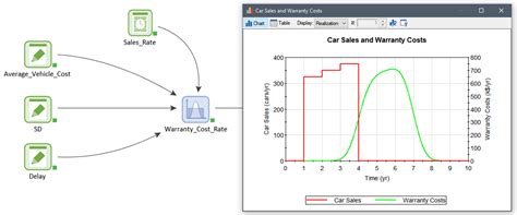 Warranty Analysis And Modeling GoldSim