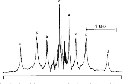Figure 1 From Broadband Heteronuclear Decoupling In The Presence Of Homonuclear Dipolar And