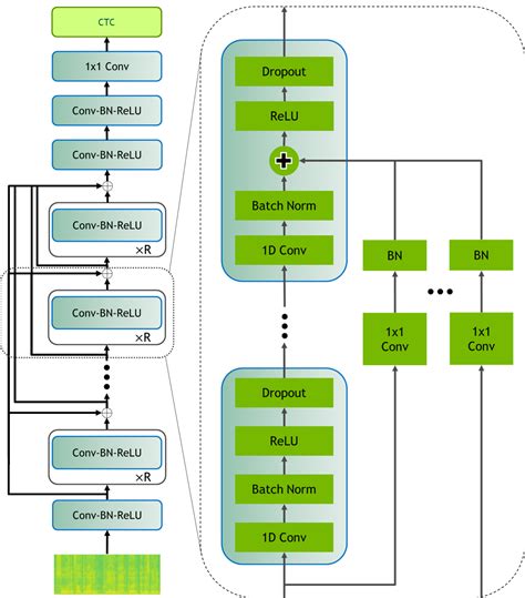 Jasper For Pytorch Nvidia Ngc