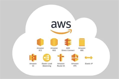 Cloudsoftway Aws Datamigration Cloudcomputing Scalability Reliability Costoptimization