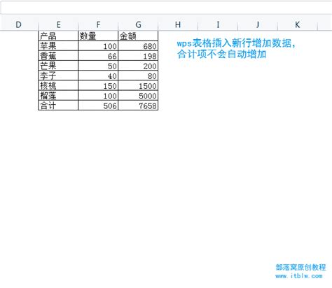 插入新行后求和项不自动更新？请用sum Index智能求和公式！ Excel 数据 表格