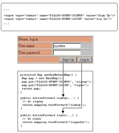 Struts Dialogs Selectaction