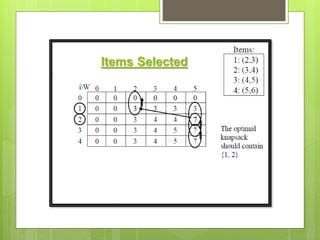 Knapsack Problem Greedy Algorithm Pptx Computing Technology Computing