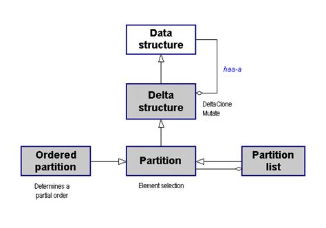 Algorithm Iterator Visitor Adtmag
