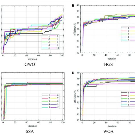 Trend Of Optimized Detection Efficiency Of Different Algorithms