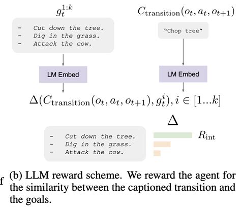 Jacob Andreas Guiding Pretraining In Reinforcement Learning With Llms 2023 Sukai Huang