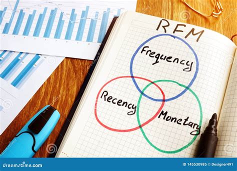 Rfm Recency Frequency Monetary Analysis Words And Business Charts
