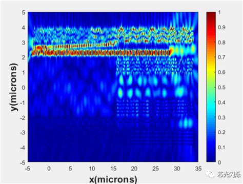 Fdtd关联matlab 知乎
