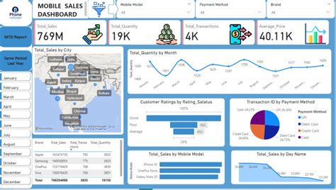 Shubham Garg On Linkedin Powerbi Datavisualization Analytics Interactivedashboards…