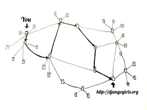 Tutorial Images Updation Required · Issue 1725 · Djangogirlstutorial · Github