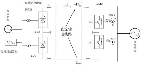 Submodule Structure And Mmc Topology Structure With Ac Dc Fault Removing Capability Eureka