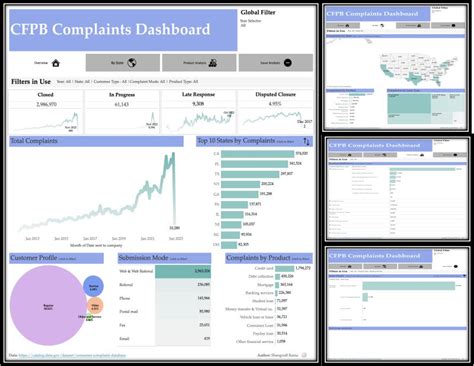 shangruff raina on linkedin datafam dataviz dashboard tableau