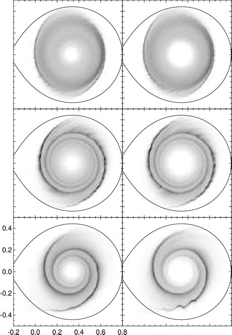 Figure 1 From The Effects Of Tidally Induced Disc Structure On White Dwarf Accretion In