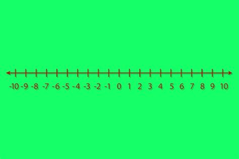 Premium Vector Representation Of Integers On A Number Line For