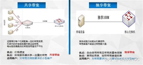 服务器中的带宽与家用宽带的区别 知乎