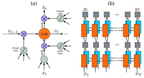 【项目实践】中文文字检测与识别项目（ctpncrnnctc Loss原理讲解）ocr文字识别 Crnn文本识别ctpn文本 Csdn博客