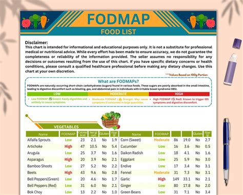 Fodmap Chart Low Fodmap Diet Food List Ibs Meal Plan Guide