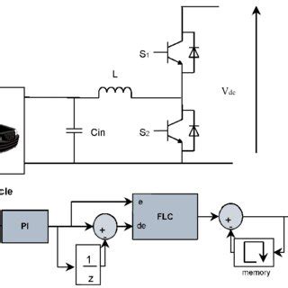 The Grid Side Converter Control Design Download Scientific Diagram