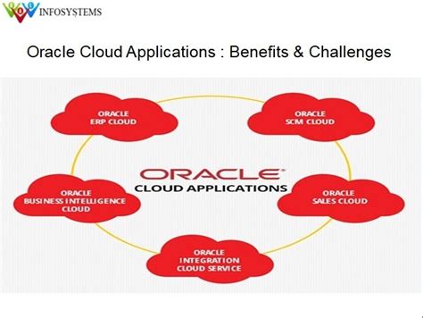 Oracle Cloud Applications Benefits And Challenges