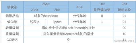 彻底搞懂java中的synchronized关键字关键字synchronized的作用 Csdn博客