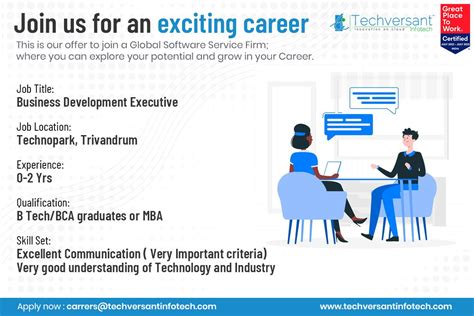 Techversant On Linkedin Techversant Hiring Jobopportunity
