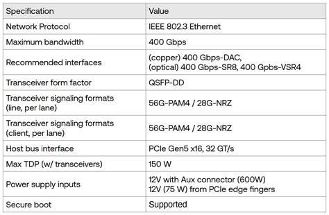 D Matrix Announces Jetstream I O Accelerators Enabling Ultra Low Latency For Ai Inference At