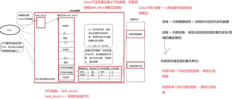 Linux 初识多线程 linux线程数据结构 CSDN博客
