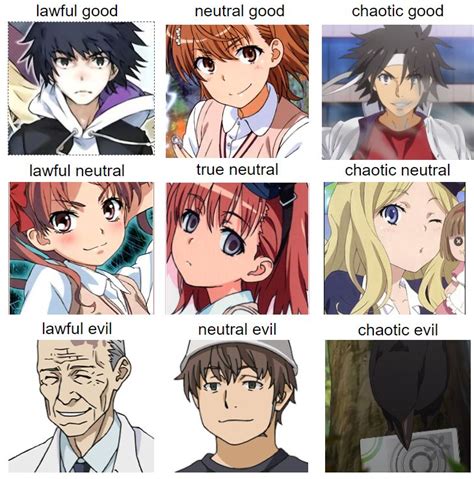 Railgun T Alignment Chart Scrolller