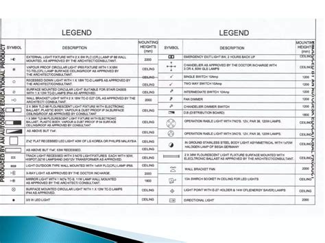 autodesk revit mep pptx