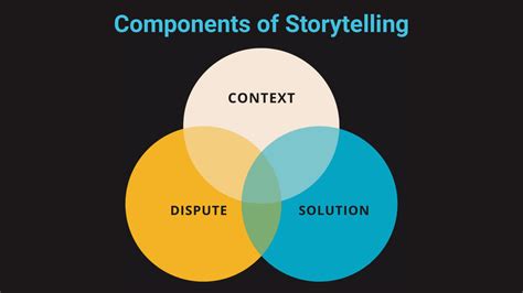 Data Storytelling Best Practices For Data Scientists And AI Practitioners NVIDIA Technical Blog