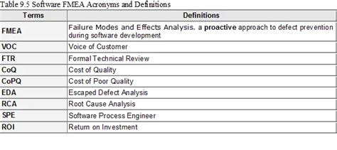 What Is Orthogonal Defect Classification Odc By Vivek Vasudeva By Software Quality Exp Medium