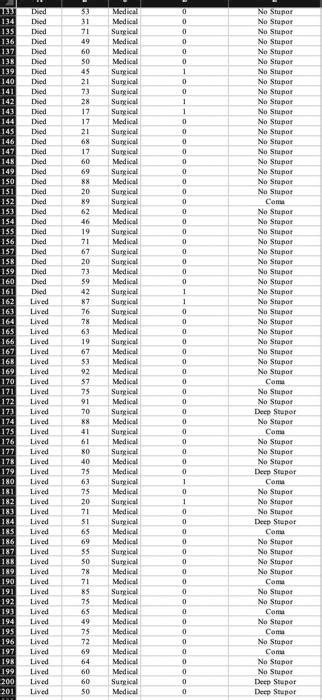 Solved Description Of Variables Begin{tabular}{ll} Status