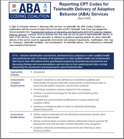 Reporting Cpt Codes For Telehealth Delivery Of Adaptive Behavior Aba Services Aba Coding
