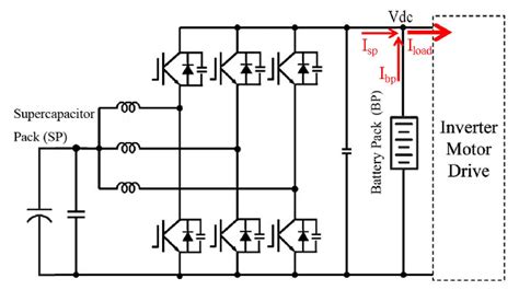 Circuit Diagram Of A Zvs Three Phase Interleaved Half Bridge Converter Download Scientific
