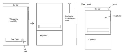 Javascript How Can I Keep Iphone Safari Keyboard From Scrolling A