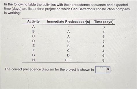 Solved Help In The Following Table The Activities With T