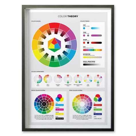Buy Color Theory For Graphic Designers Color Wheel Online At